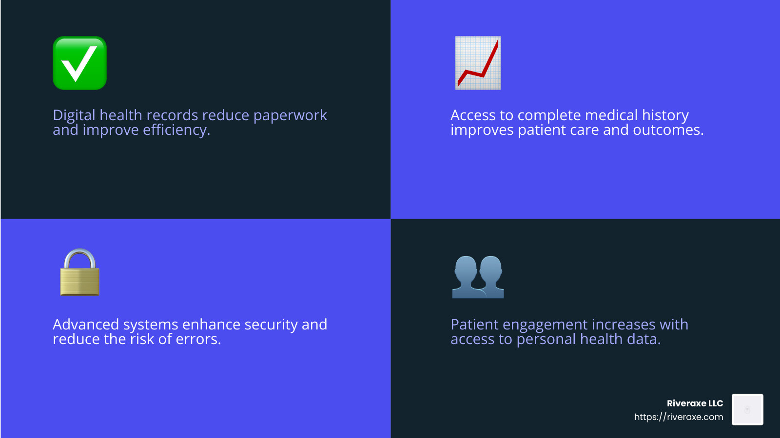 Digital Health Records: A Comprehensive Guide - RiverAxe