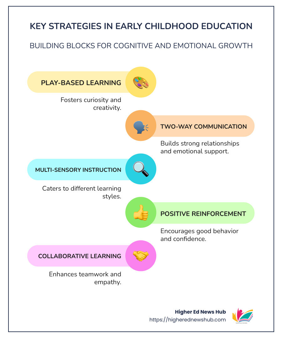 Early Childhood Education Strategies: 6 Powerful Tips