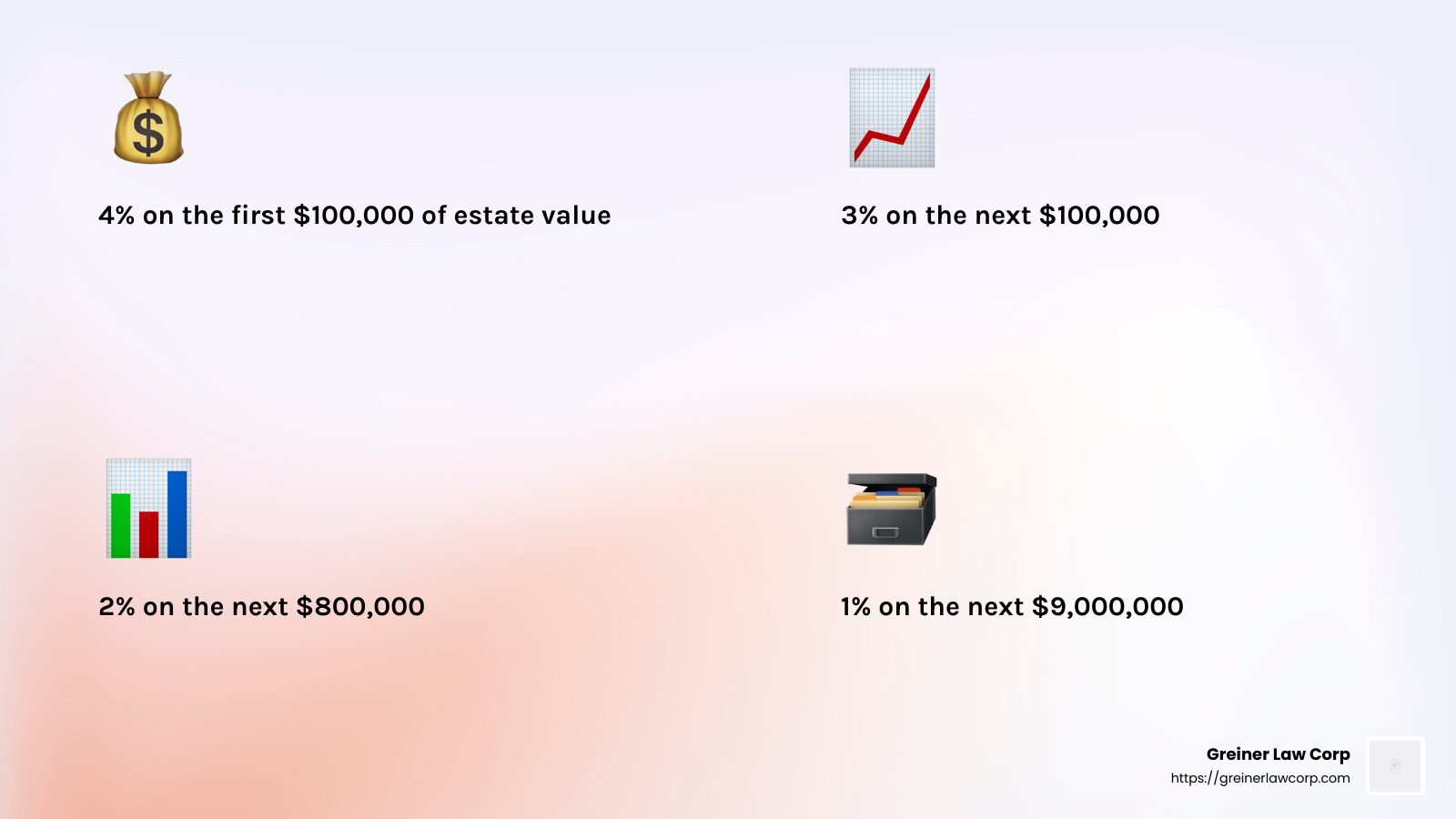 How Much Does It Cost for Probate: 5 Crucial Facts