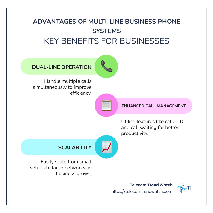 Multi-Line Business Phone Systems: Top 5 Essential Insights