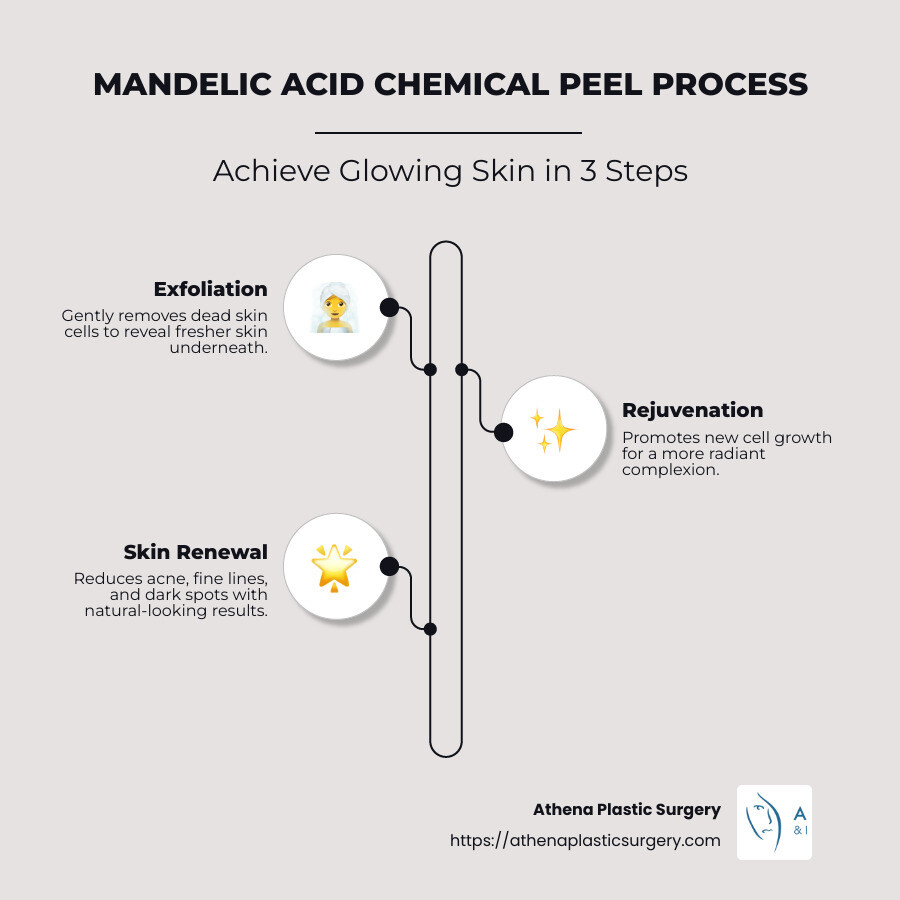 Mandelic Acid Chemical Peel: 5 Powerful Benefits Unveiled