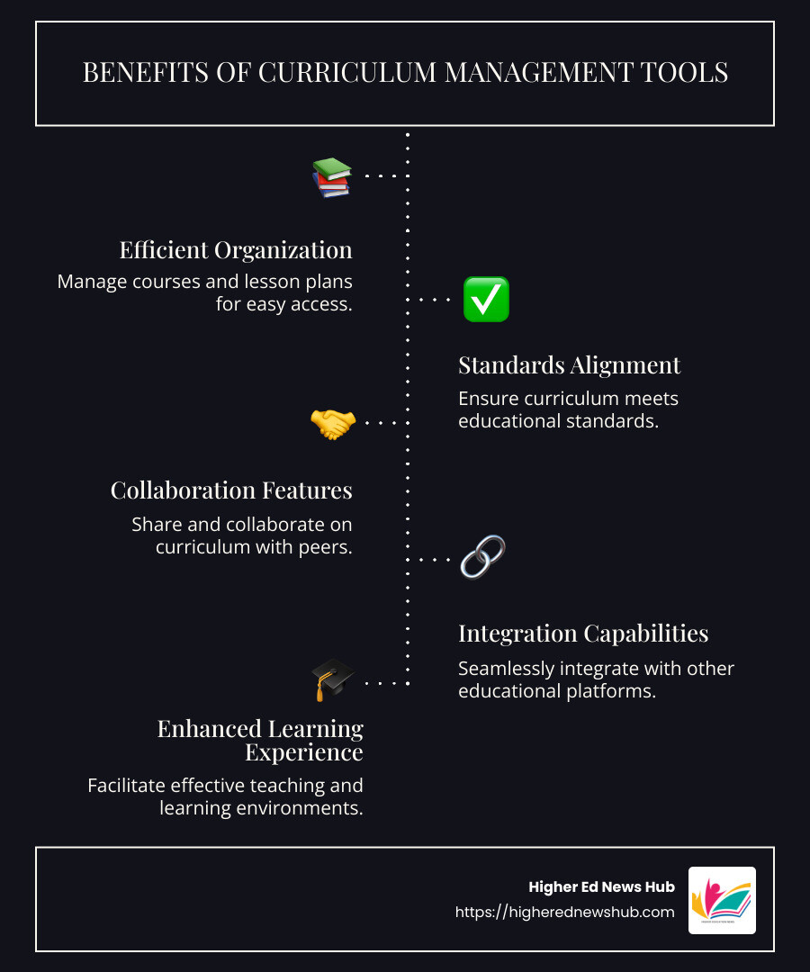 Curriculum Management Tools: Top 3 Essential Picks 2025