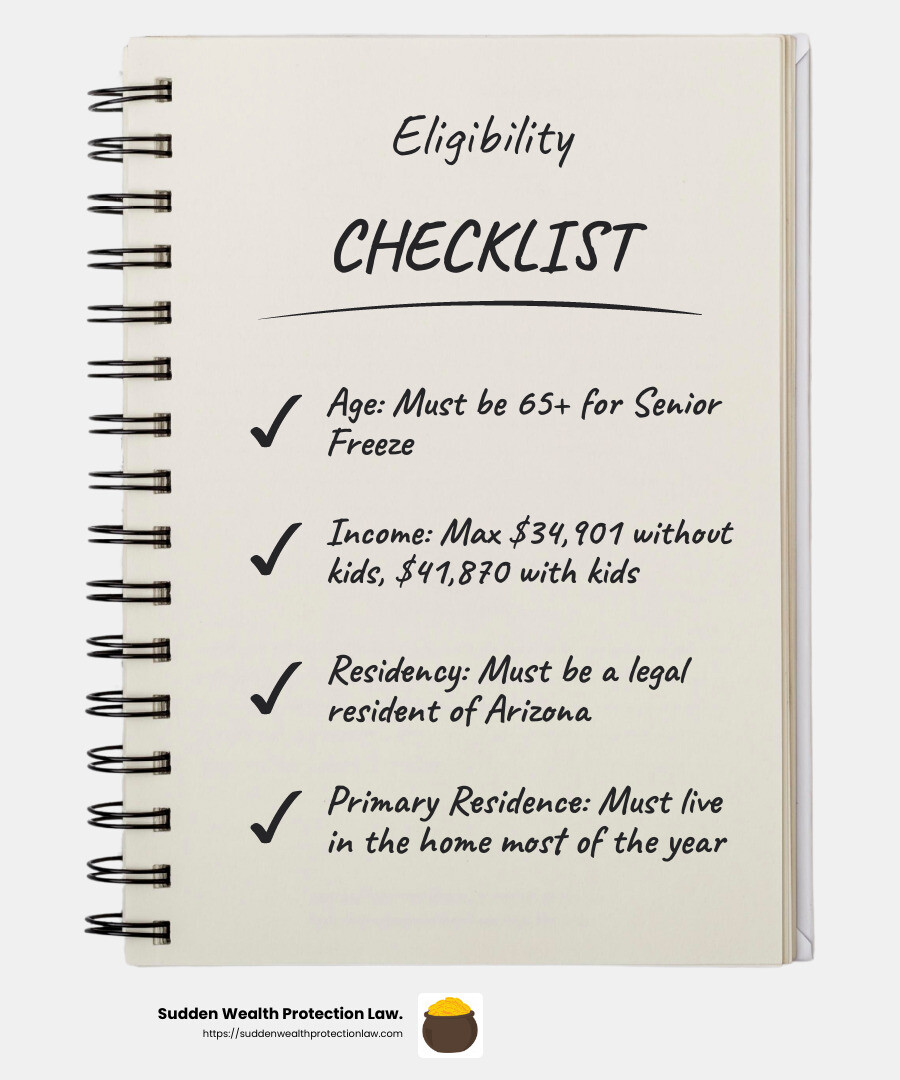 Tax Breaks in the Desert: Understanding Arizona Property Tax Exemptions - Sudden Wealth ...