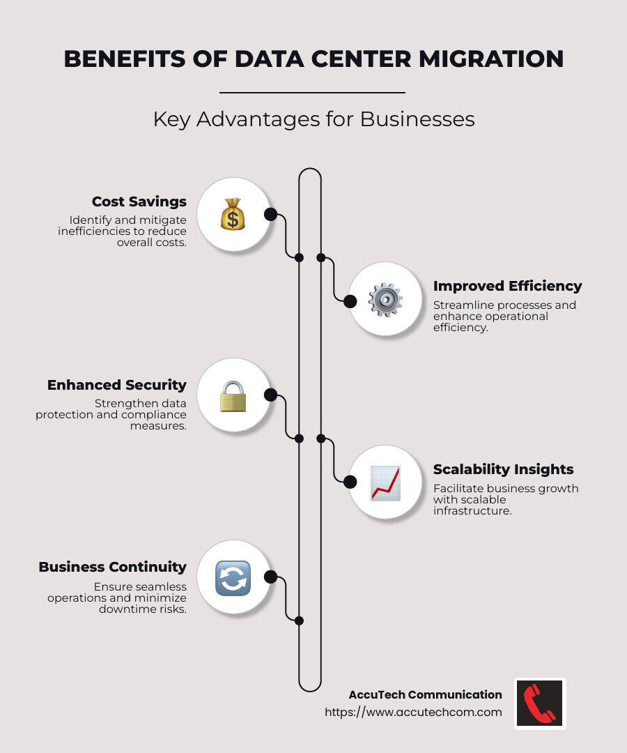 Data Center Migration Project: Top 5 Proven Strategies 2025