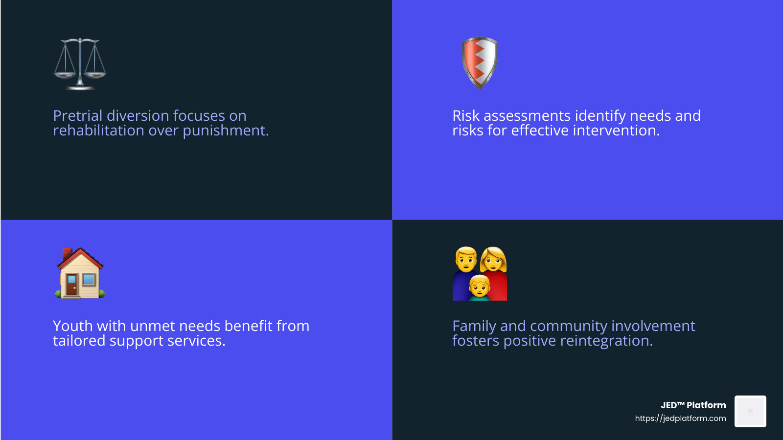 How to Effectively Manage Juvenile Probation Cases - JED™ PLatform