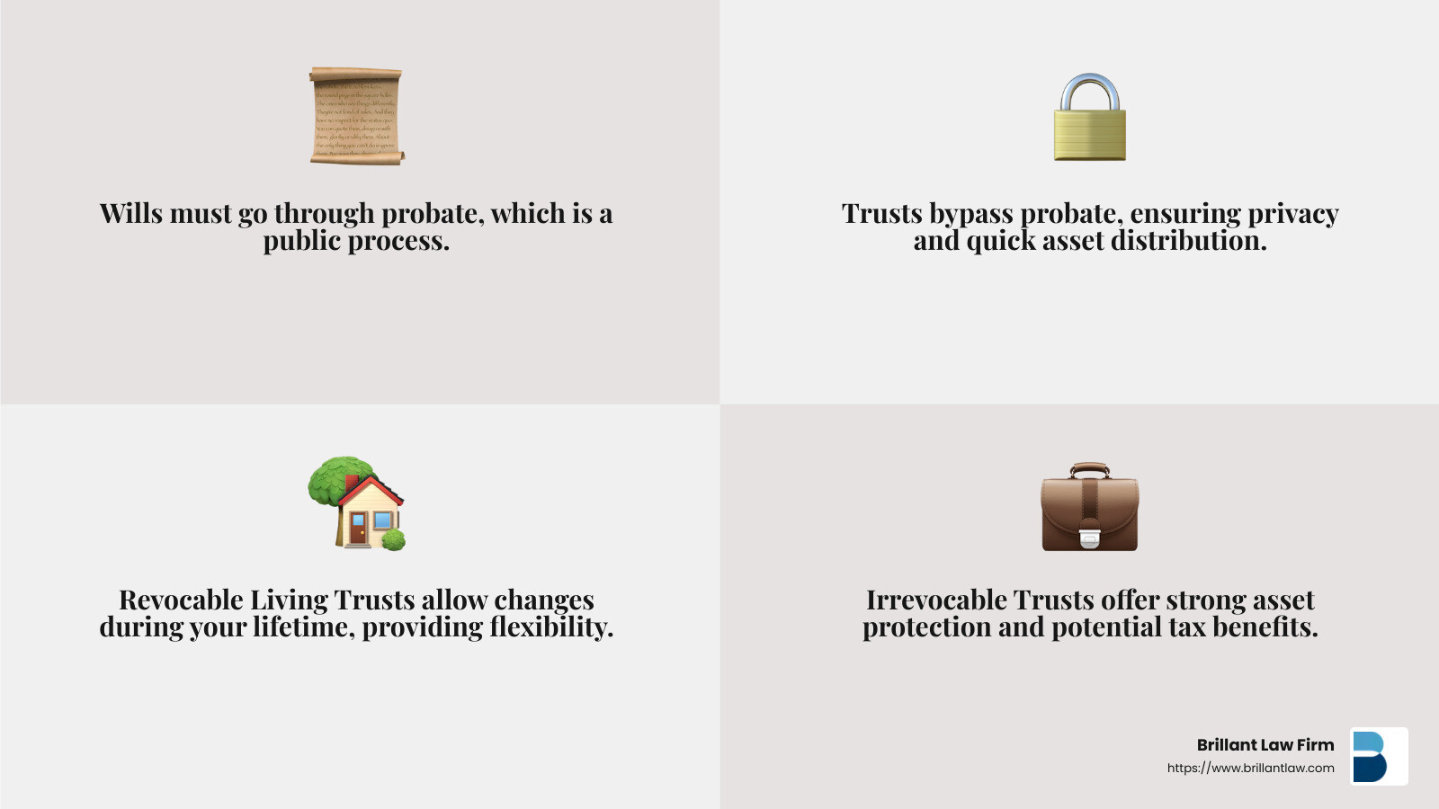 Trust Creation Made Easy: A Comprehensive Checklist - Brillant Law Firm