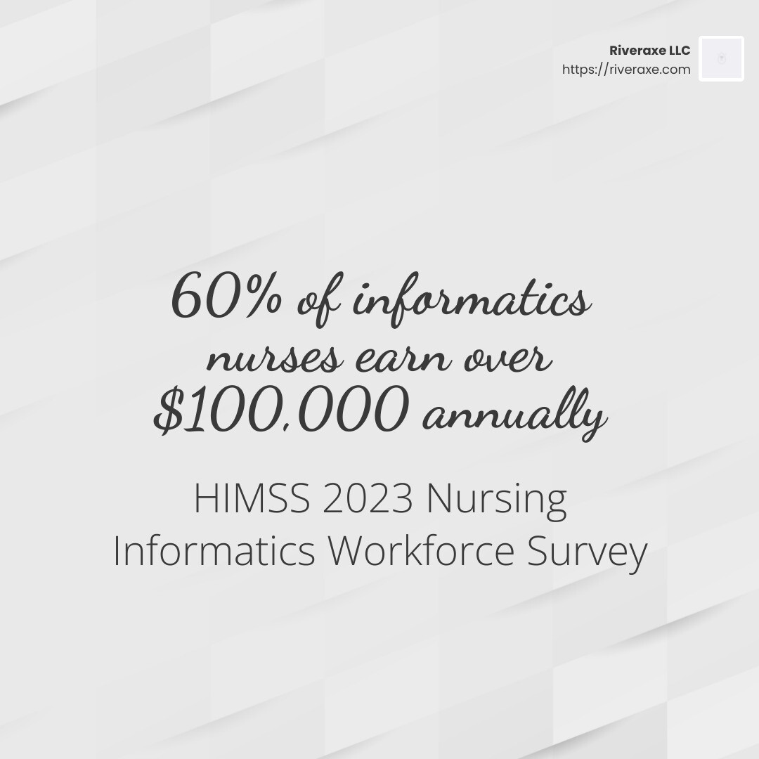 Nursing Informatics: Bridging the Gap Between Data and Care - RiverAxe