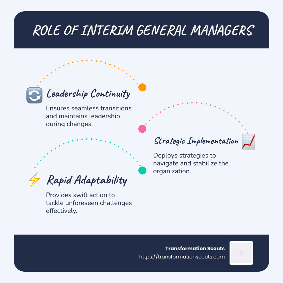 Interim General Manager: Top 5 Powerful Benefits 2025