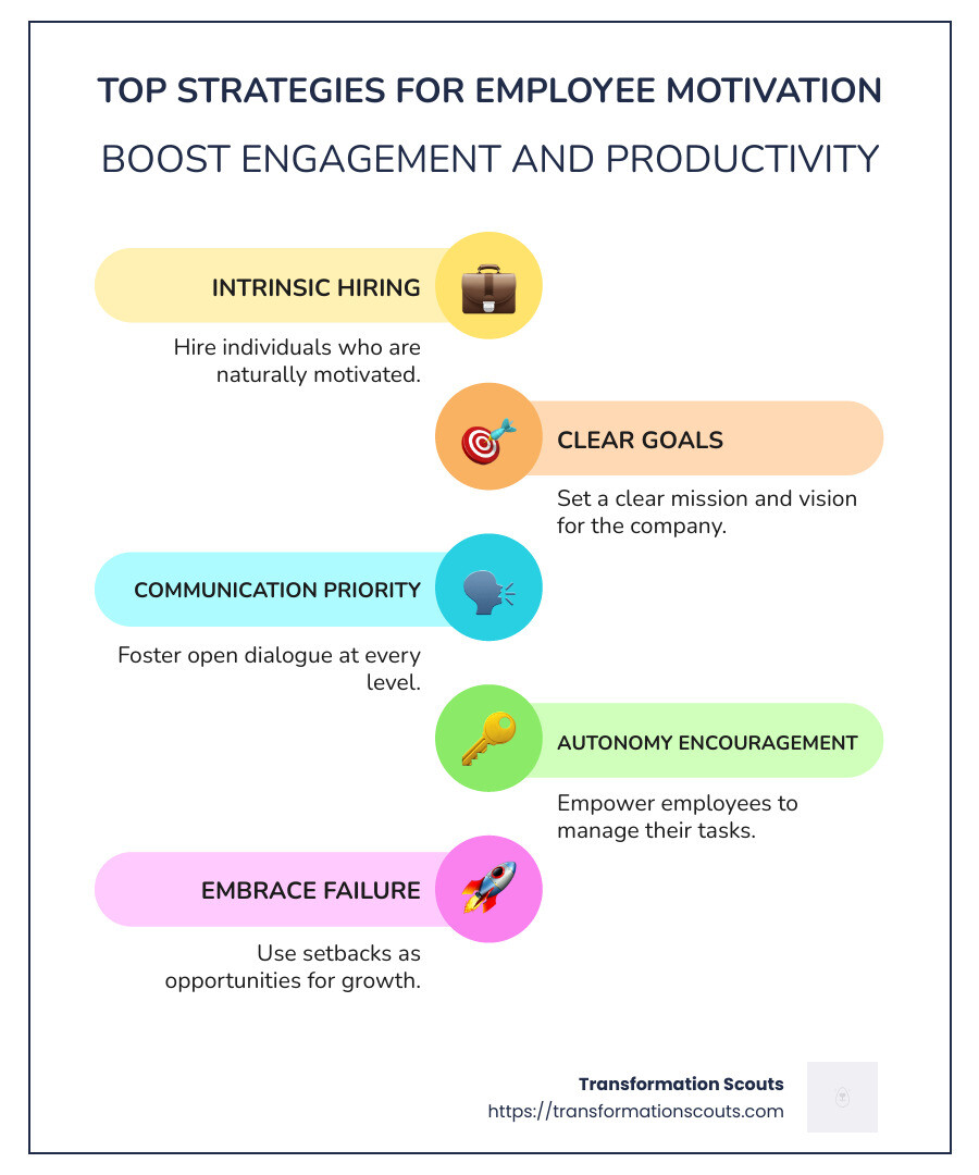 Employee Motivation Strategies: Top 5 Powerful Tips