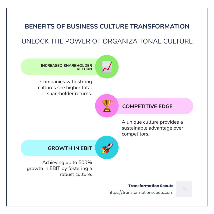 Business Culture Transformation Consulting: Top 6 Powerful Strategies