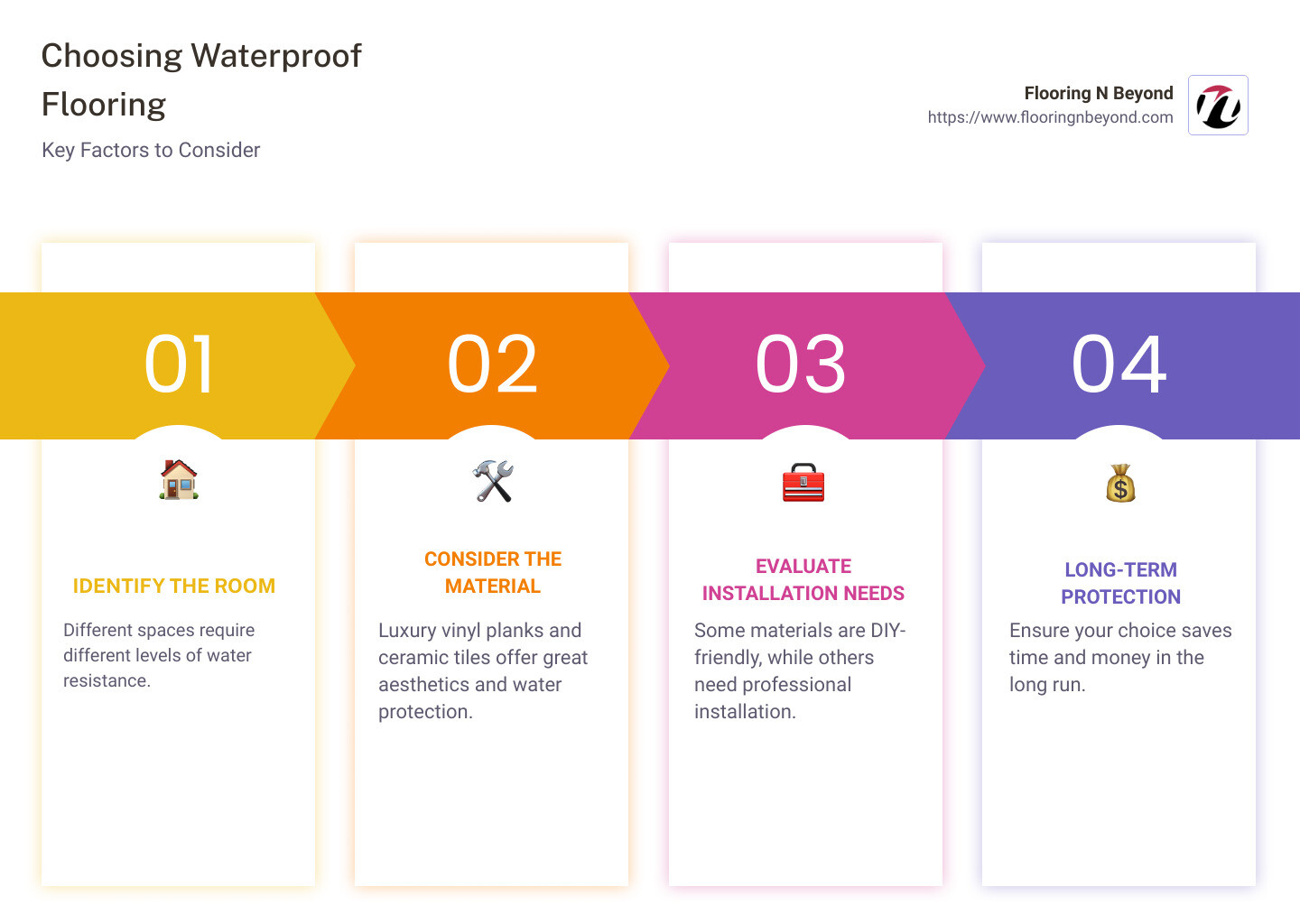 Waterproof Flooring Solutions | Miamisburg, OH | Flooring n Beyond