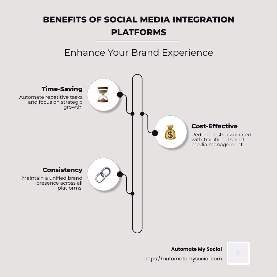 Social Media Integration Platforms: Top 5 Powerful Boost