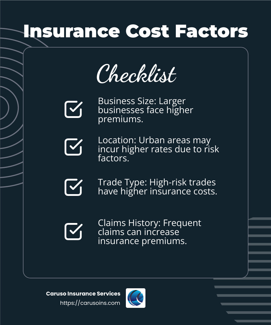 Contractor Insurance: 5 Essential Coverage Options 2025