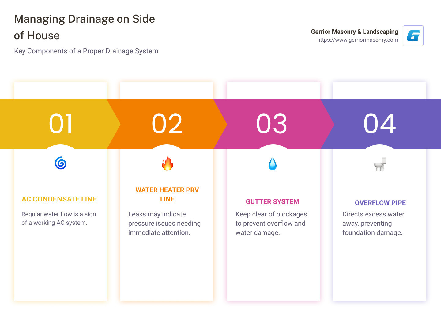 Drain on Side of House: Top 5 Effective Solutions 2025