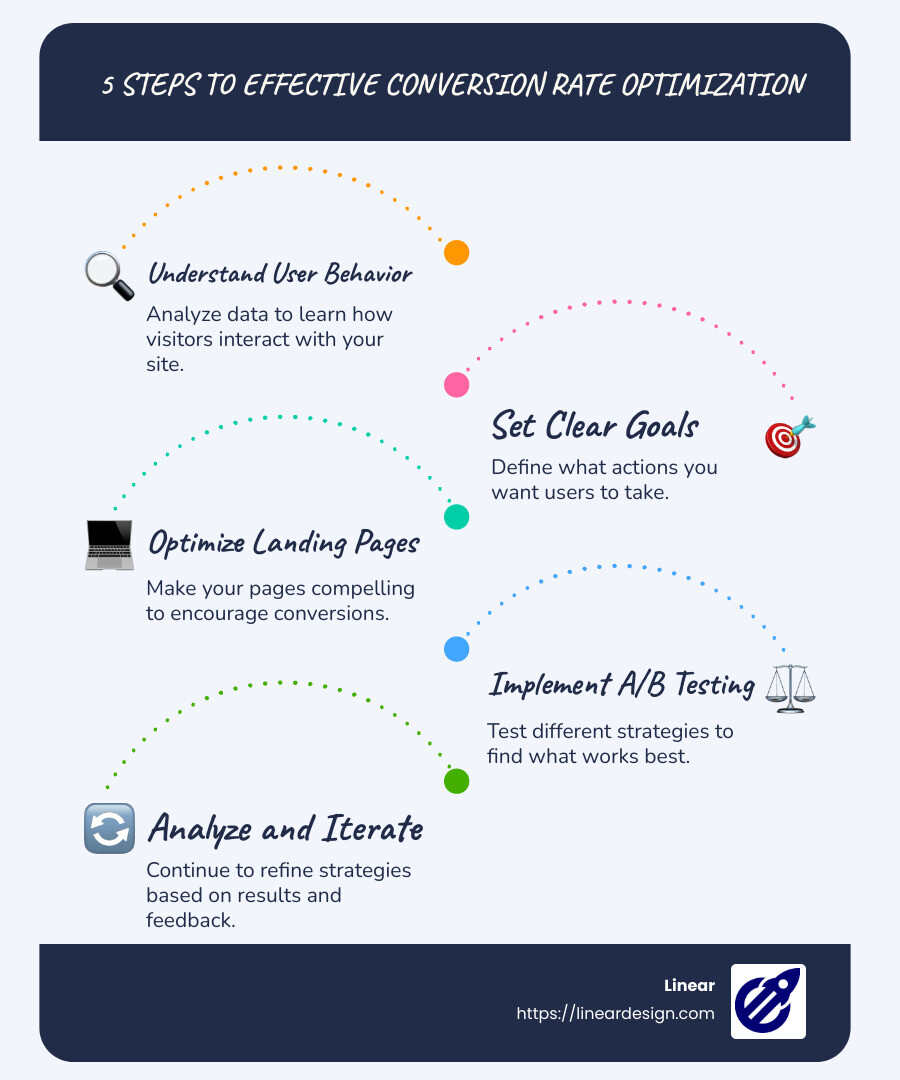CRO Definition: Top 5 Essential Insights for Success
