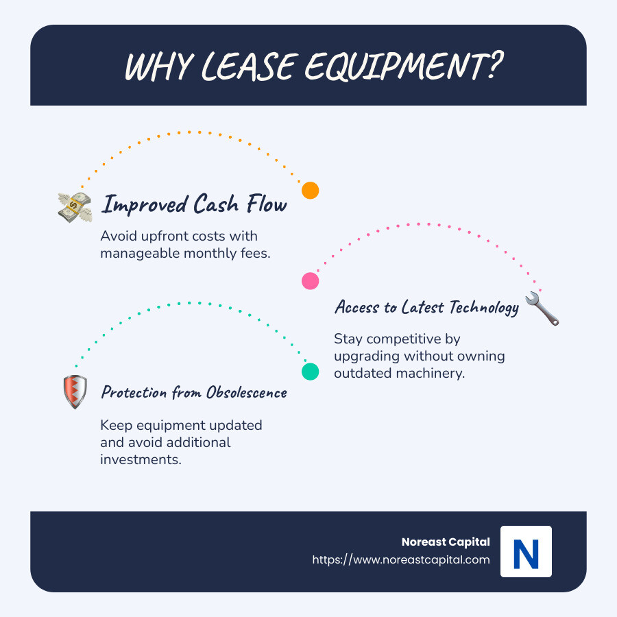 Unlocking the Benefits: Why Leasing Equipment Makes Sense - Noreast Capital