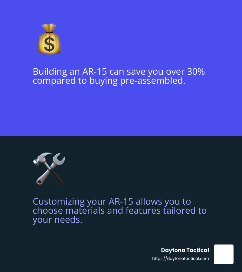 AR-15 Assembly Kits: Top 5 Perfect Builds 2025