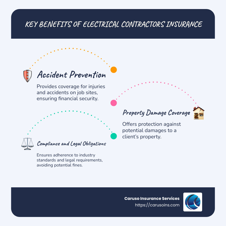 Electrical Contractors Insurance: Top 5 Vital Options 2025