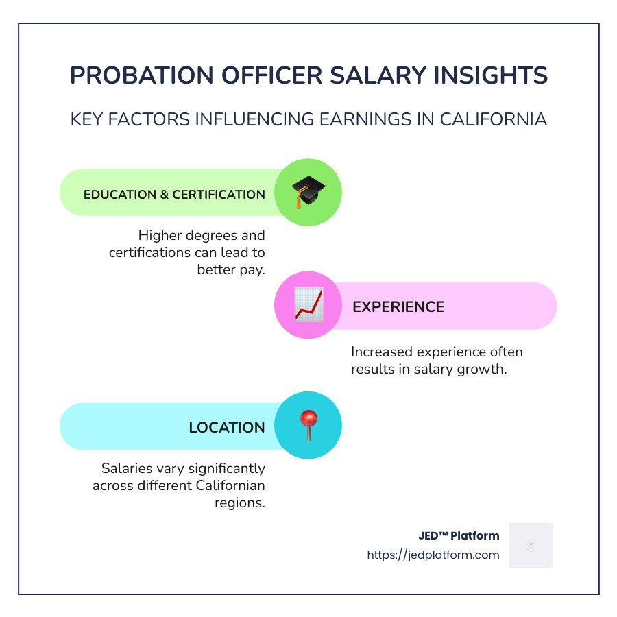 The California Paycheck: What Probation Officers Earn - JED™ PLatform