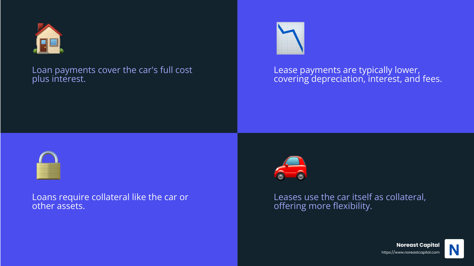 Lease vs. Loan: Car Financing Tips from Noreast Capital