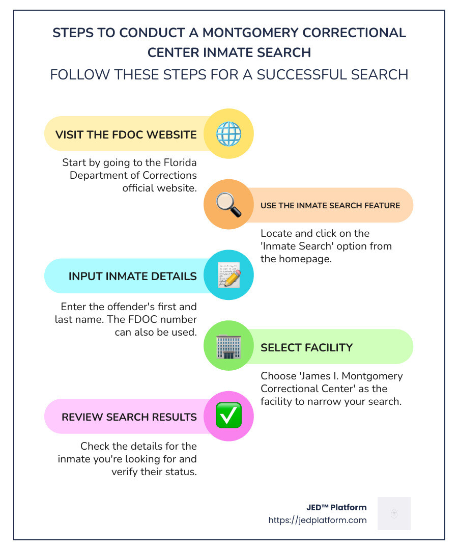 Montgomery Correctional Center Inmate Search: A Step-by-Step Guide ...