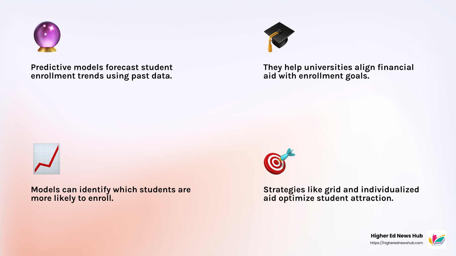 Financial Aid Optimization: Top 5 Winning Strategies 2025