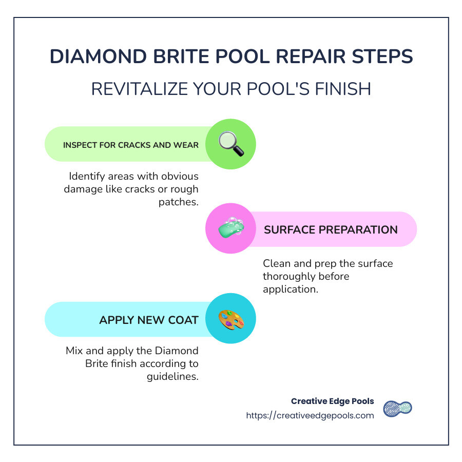 Diamond Brite Pool Repair: Best 5 Unmatched Benefits