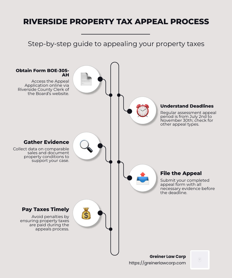 Riverside Property Tax Appeals: Top 5 Proven Tips 2025