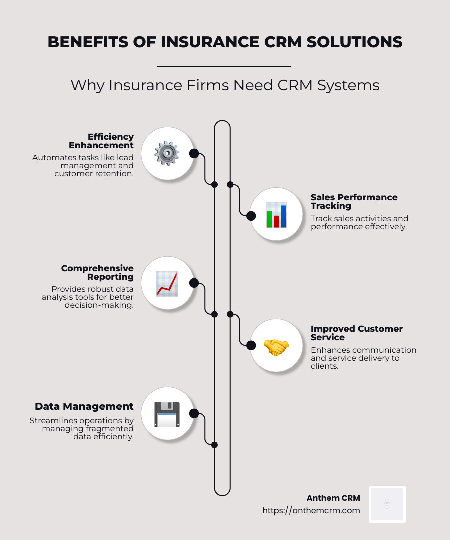Navigating the Insurance CRM Landscape: Best Solutions for 2025 ...