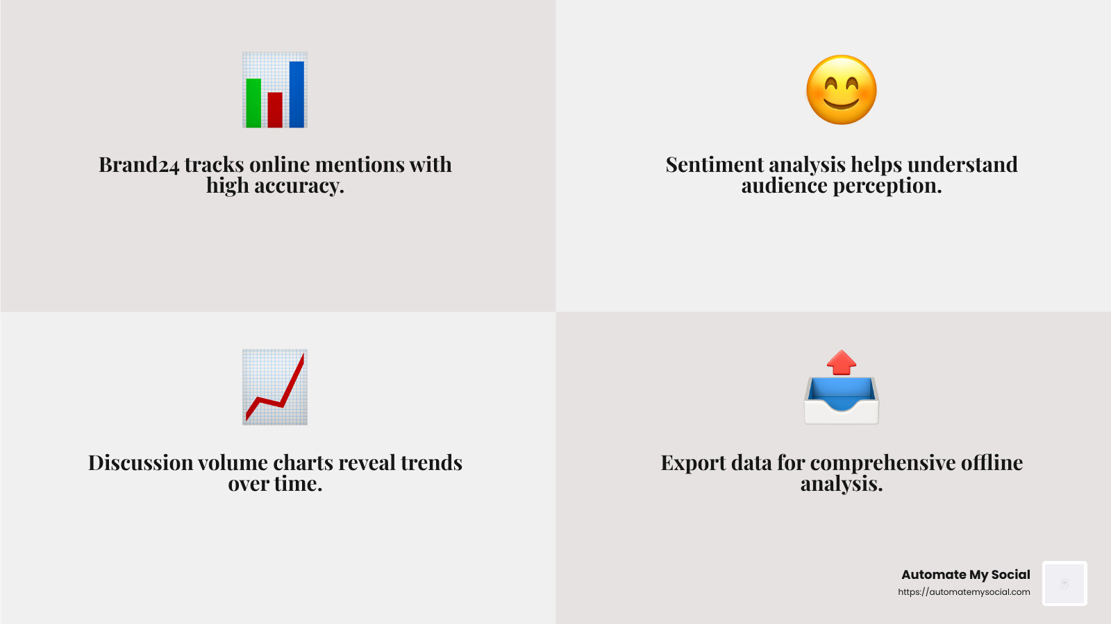 Automated Social Media Analytics: Top 7 Powerful Tools