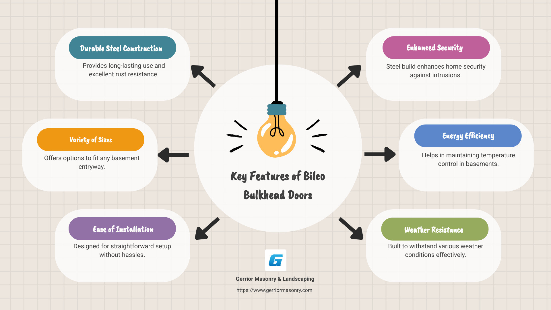 Bilco Bulkhead: Best 5 Durable Options for 2025