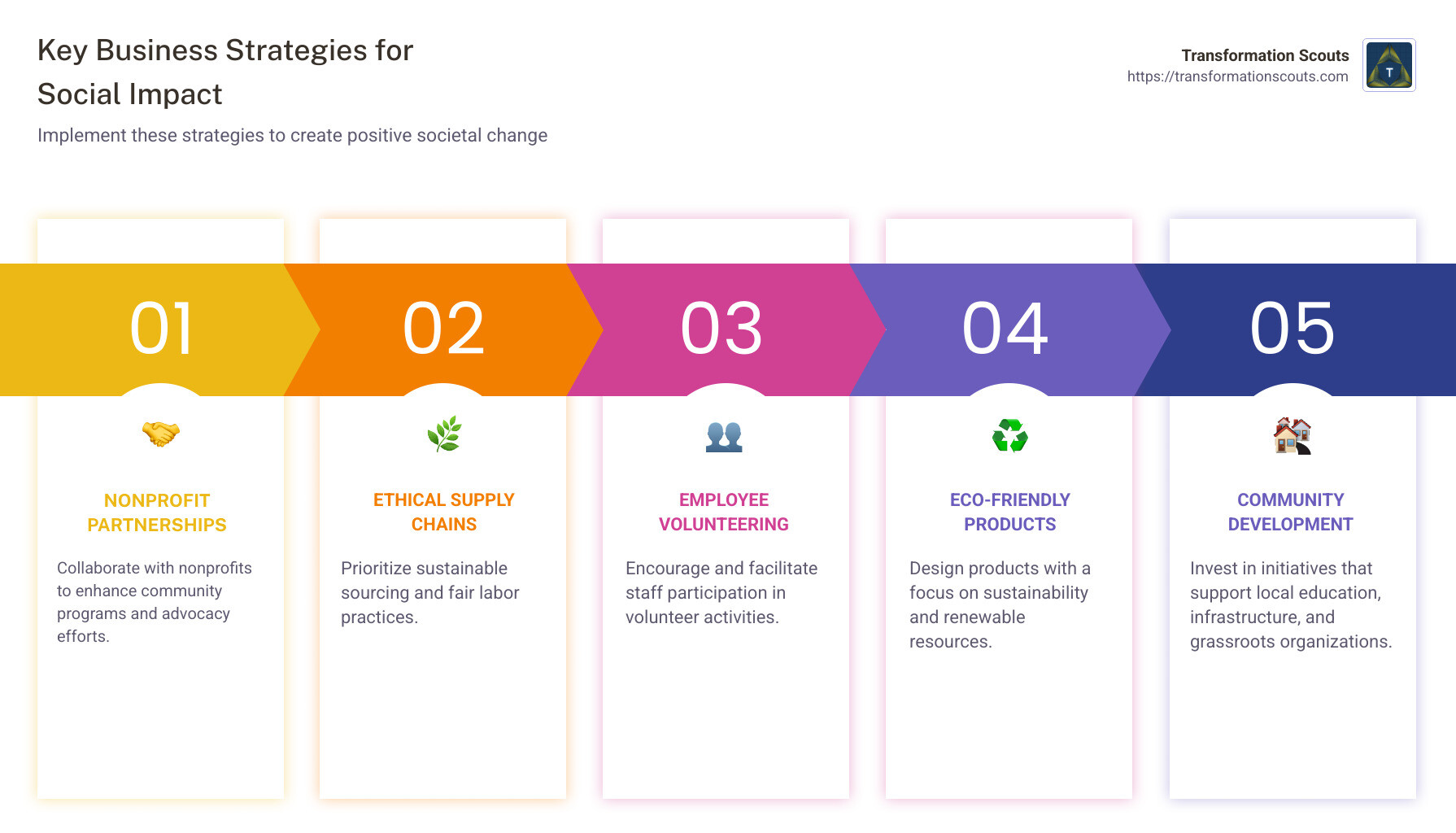 Business Strategies for Social Impact: Top 7 Powerful Methods