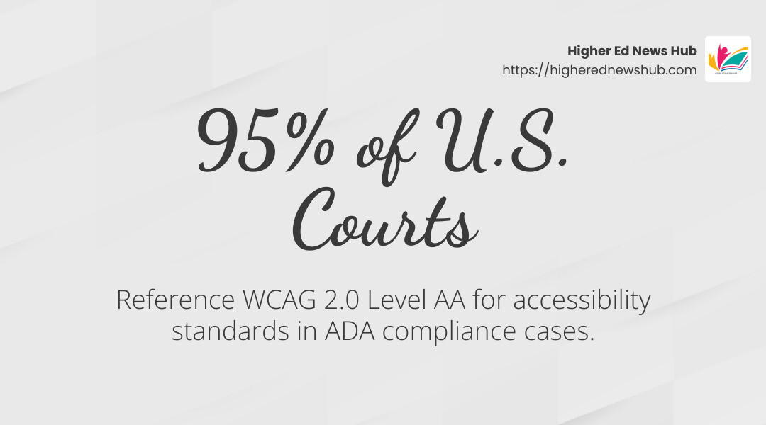 ADA Compliance for Online Courses: 5 Essential Tips