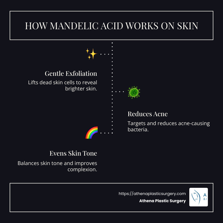 MUAC Mandelic Acid: Top Benefits & Skincare Revolution