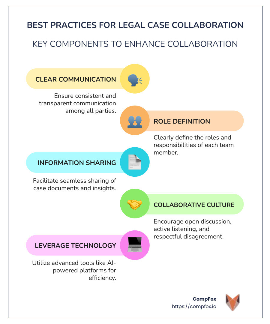 Top 5 Best Practices for Legal Case Collaboration Success