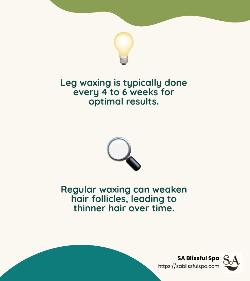How Long Does Leg Waxing Last? Top 3 Amazing Benefits