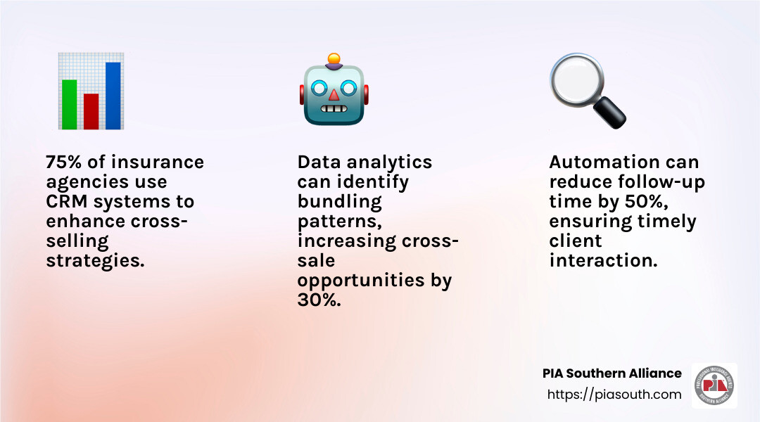 Cross-Selling Insurance Techniques: Top 5 Proven Boosters