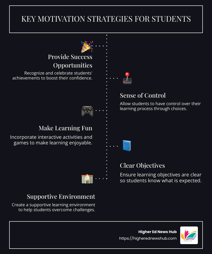 Motivation Strategies for Students: 8 Proven Success Boosters