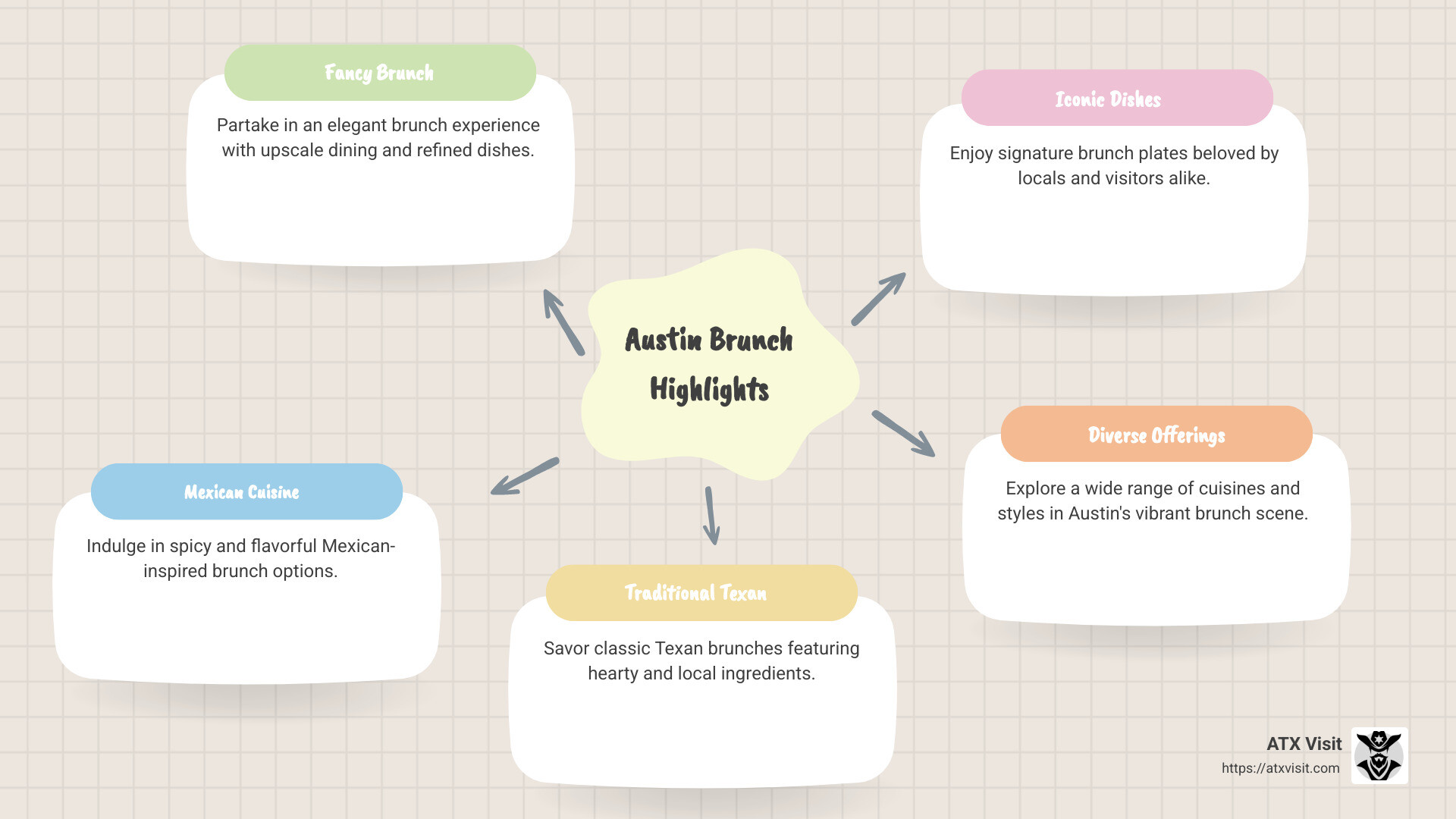 Austin Best Brunch Spots: Top 10 Must-Try Delights