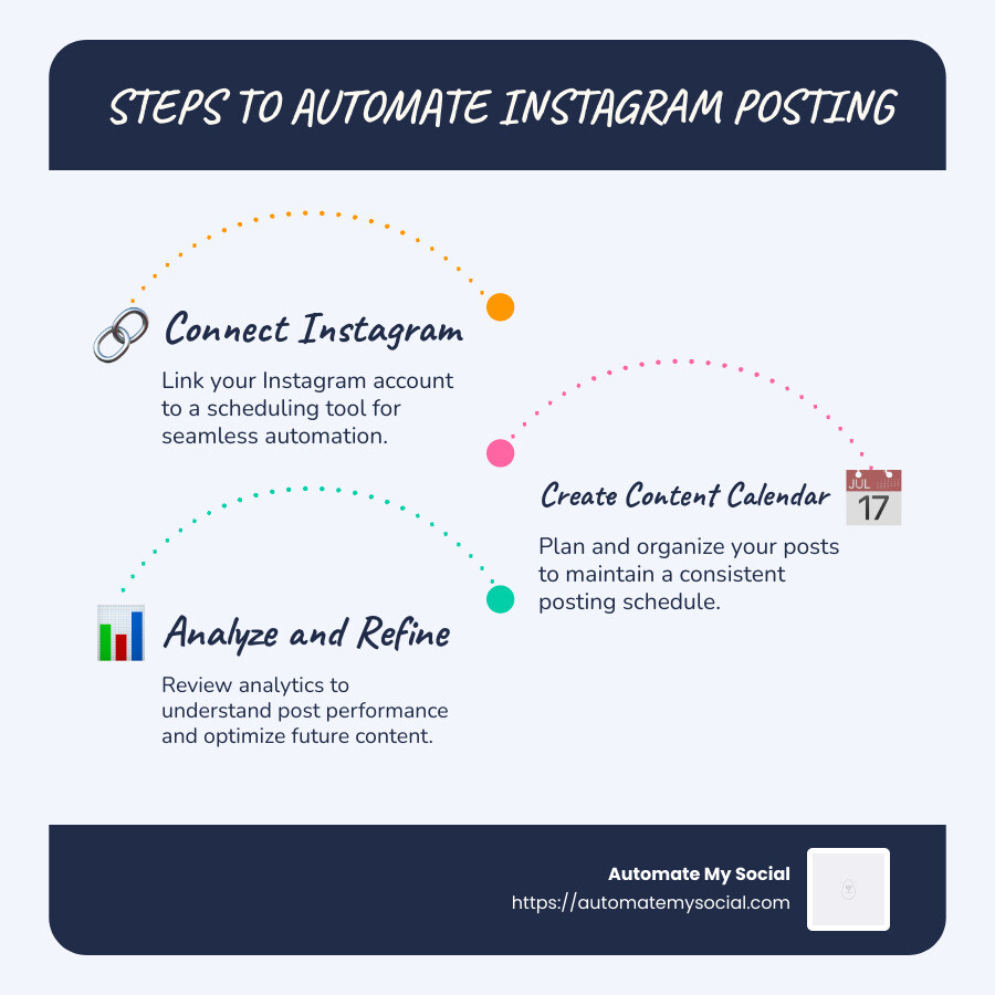 Automate Instagram Posting: Top 5 Powerful Benefits