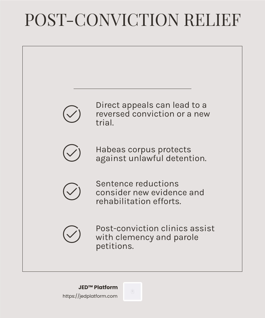 Certified Justice: What You Need to Know About Post-Conviction ...