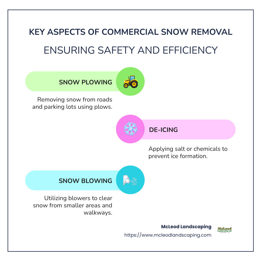 Commercial Snow Removal Contractor: Best Essential Tips 2025