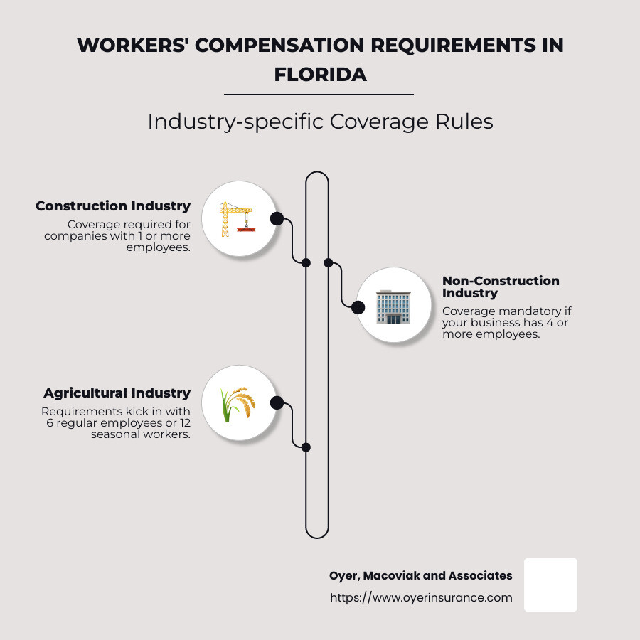 Must Companies Have Workers Compensation Insurance Florida: Top 3 ...