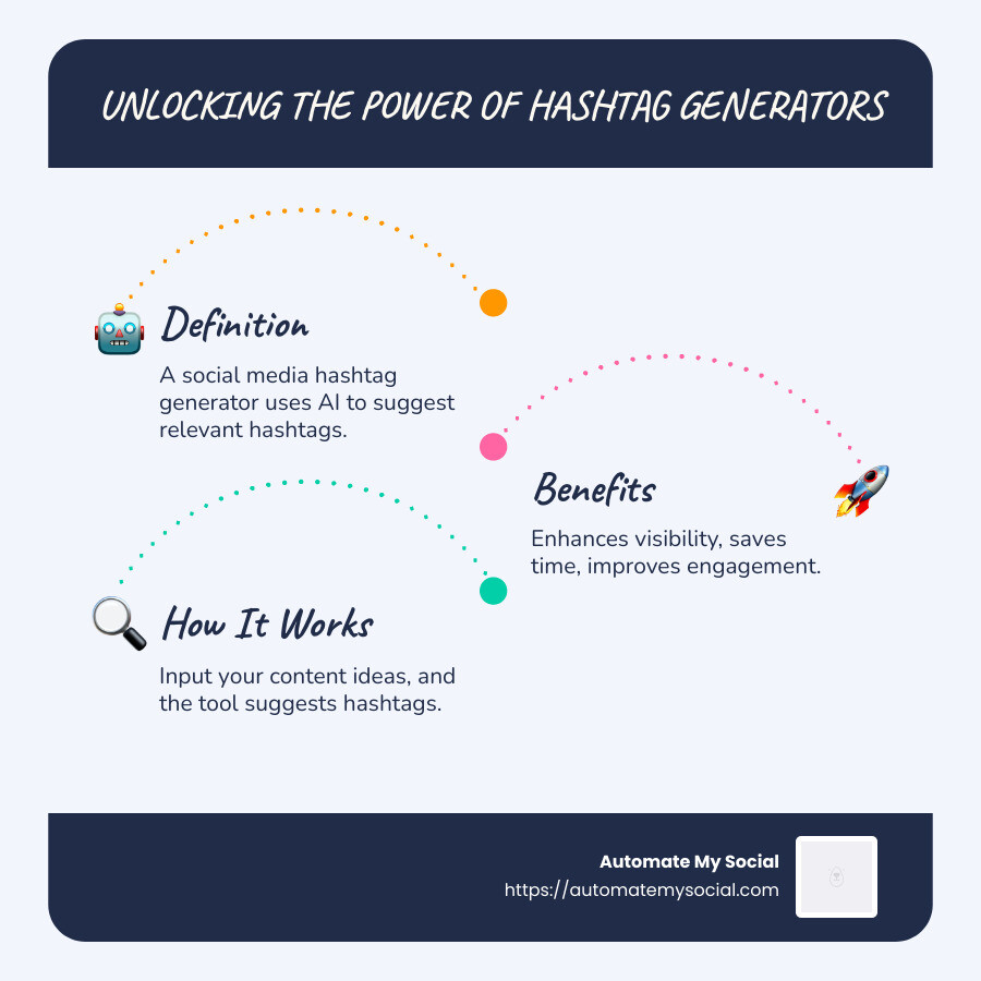 Social media hashtag generator: Top 5 Ultimate Tools 2025