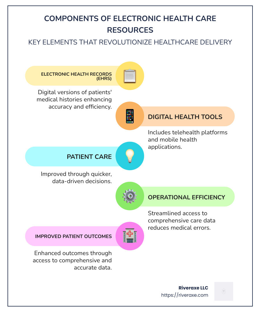 The Ultimate Guide to Electronic Health Care Resources: Empowering ...