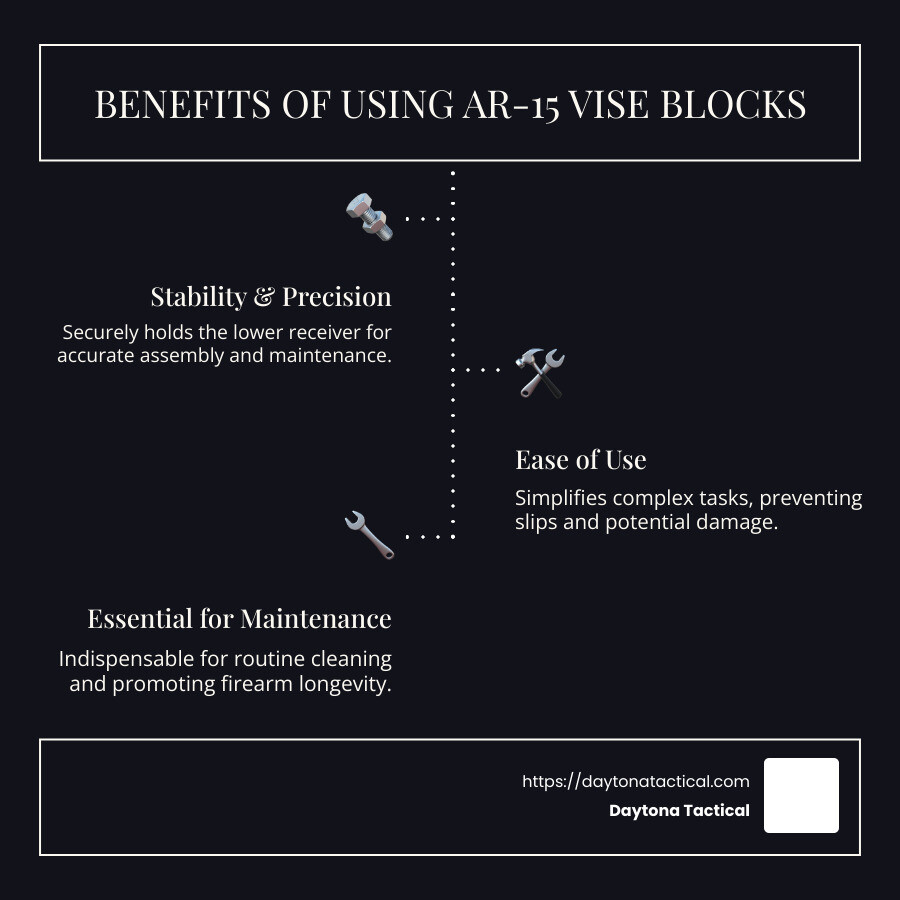 AR-15 Vise Blocks: Top 5 Essential Picks 2025