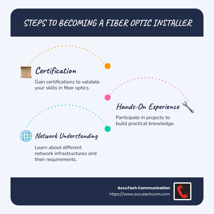 Fiber Optic Installer: Top 3 Exciting Careers 2025