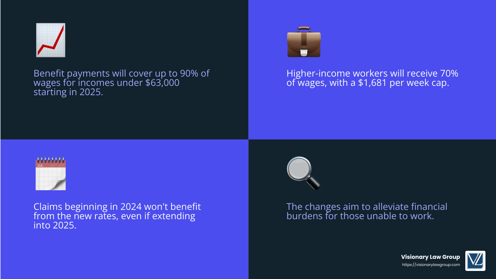 California Disability Compensation: Benefits & Eligibility