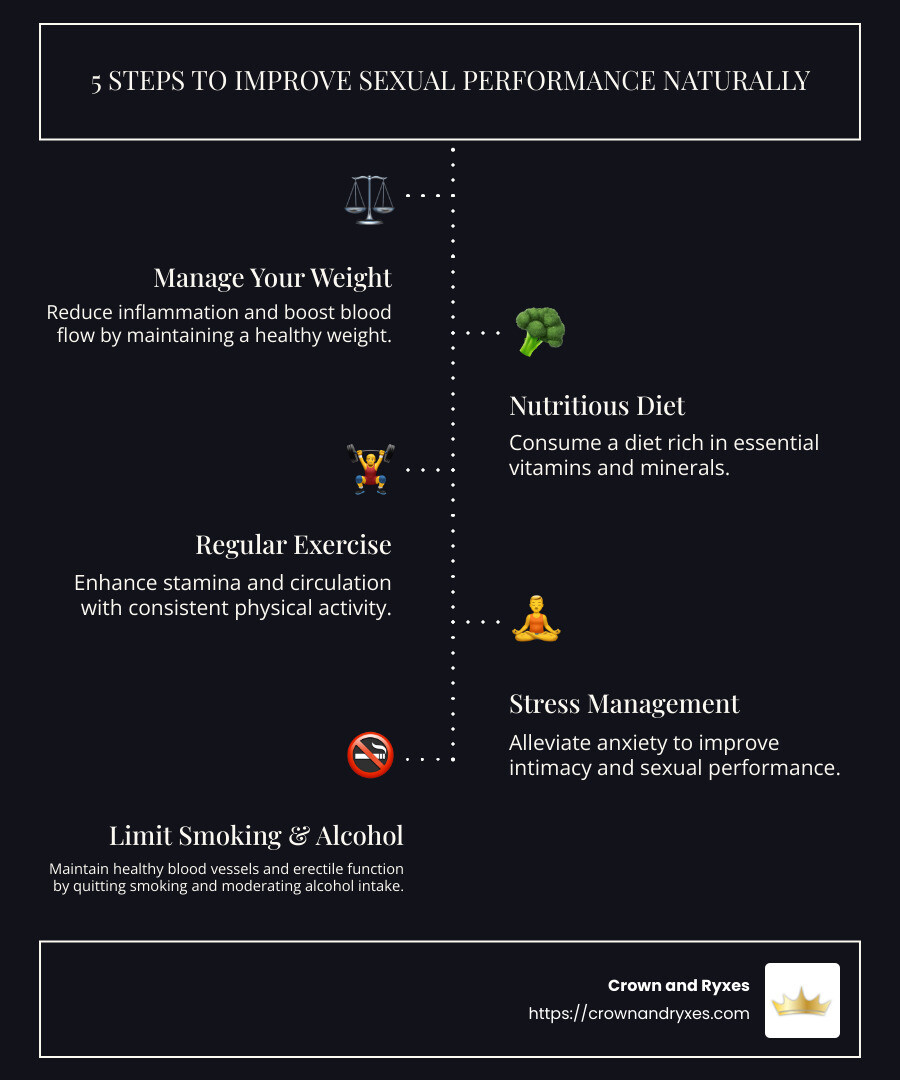 Improve Sexual Performance Naturally: Top 5 Secrets 2025