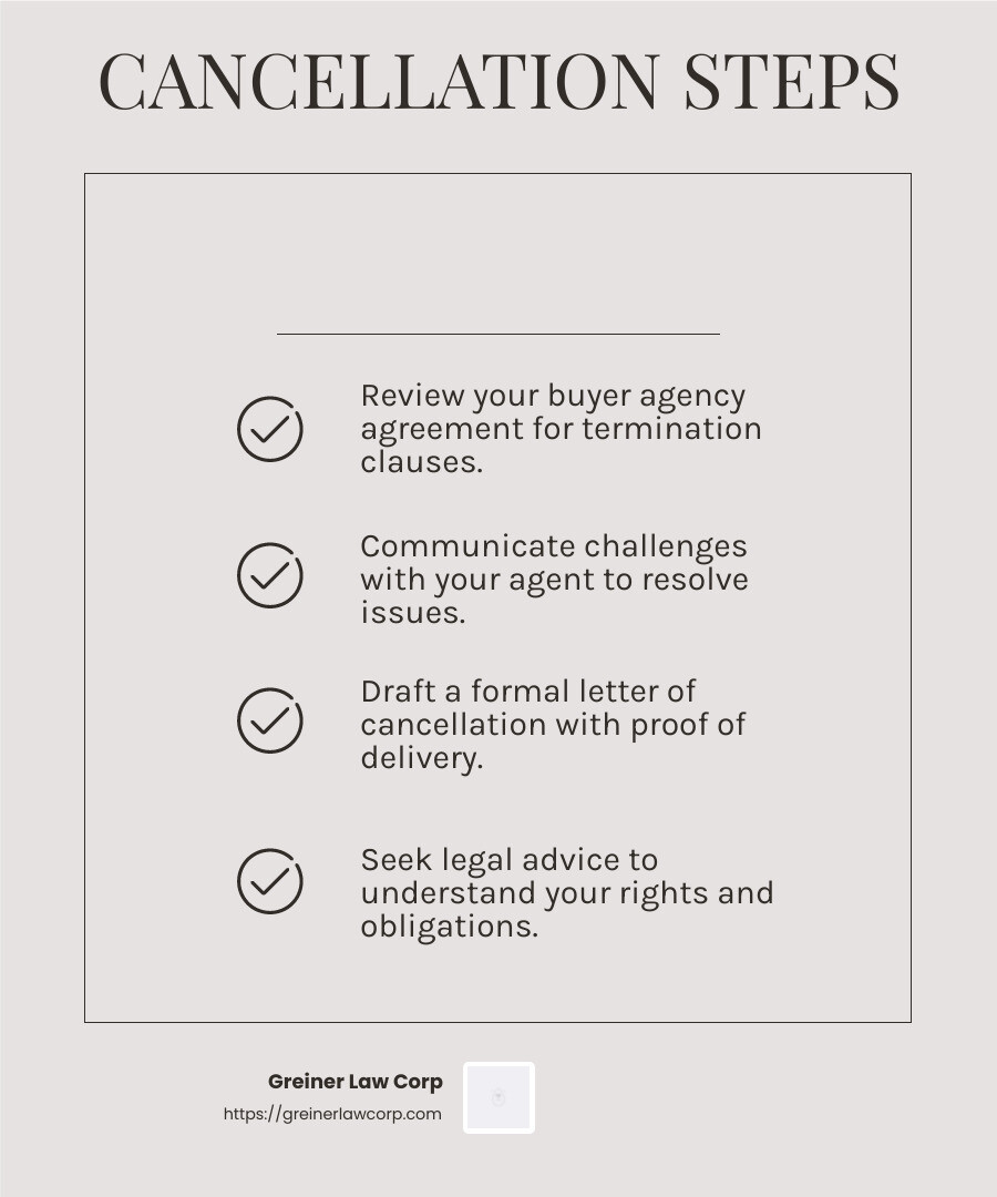 Cancellation of Agency Agreement: 5 Essential Tips 2025